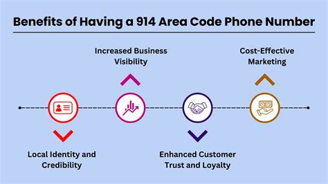 914 Area Code Overview Significance Locations And Communication