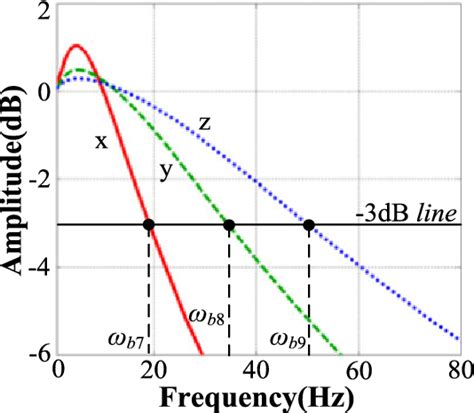 Figure 1 From Improved Initial Rotor Position Estimation For Pmsm