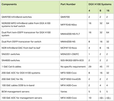 Infiniband（ib）网络解决方案ib网络 Csdn博客