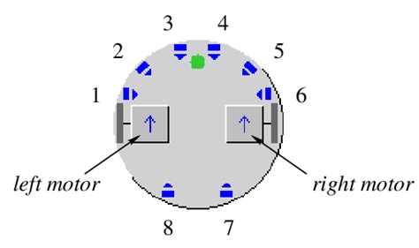 4 The Khepera Mobile Robot A Equipped With Eight Ir Distance And Download Scientific