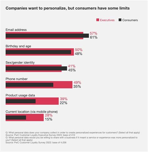 David Jimenez Maireles On Linkedin Data Privacy Personalization