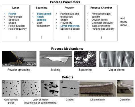 Injection Molding Defects And Solutions September 2025