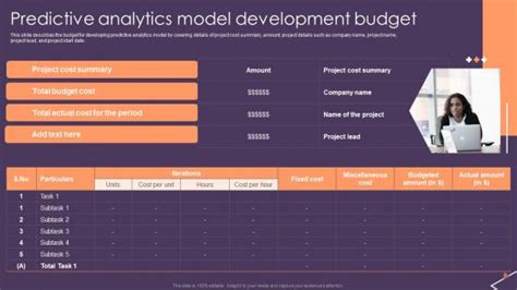 Predictive Analytics Model Development Powerpoint Templates Slides And Graphics