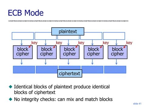 Cryptography Summary Hash Function Slides Pdf