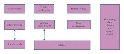 Structure Diagram Of College Archives Management System A Diagram Of Download Scientific