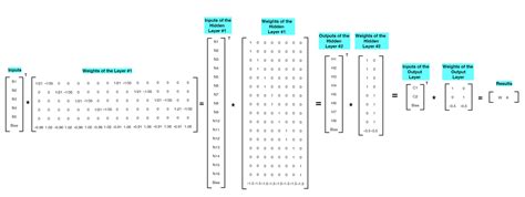 Matlab Implementation Of Neural Networks Valentyn Sichkar