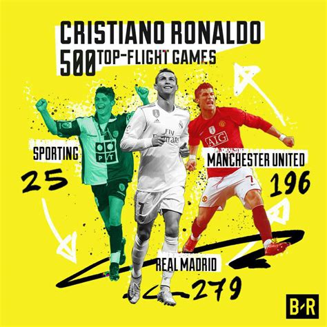 Bleacher Report Graphic Design Behance