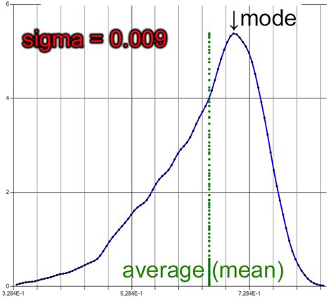 C Works Like Ksdensity In Mathlab Kde Performs Kernel Density Estimation Kdeon One