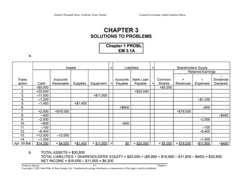 Chapter Problem Set A Practice Exercises CHAPTER SOLUTIONS TO PROBLEMS Chapter PROBL