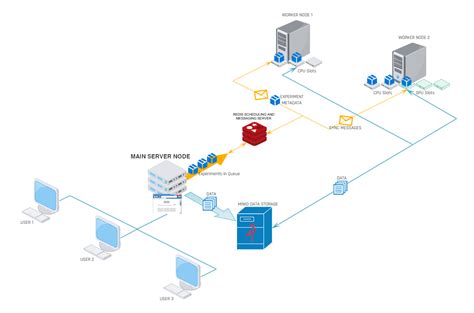 Redis 다중 노드 학습 — Using Driverless Ai 11012 문서