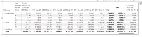 Solved Matrix Total Row Without Subtotal Microsoft Fabric Community