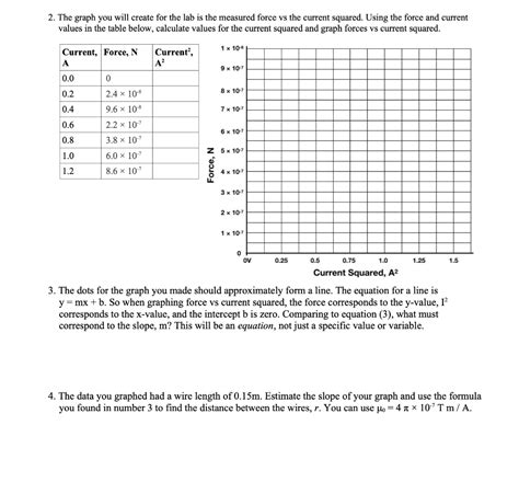 Solved 3 2πy 2 The Graph You Will Create For The Lab Is