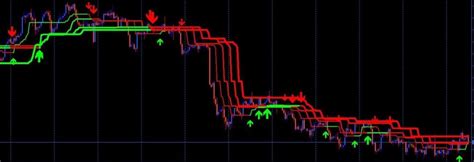 Hma Color Nrp Chart Indicator For Mt4