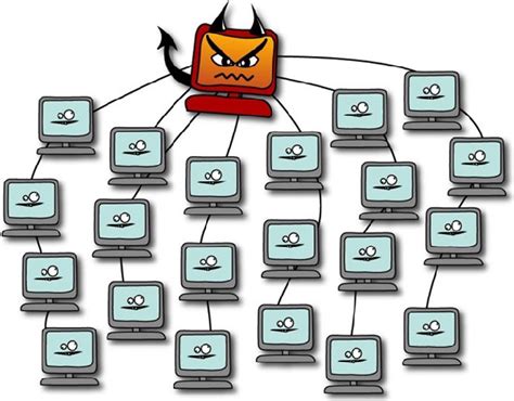 Propaganda Botnets On Social Media [9] Download Scientific Diagram