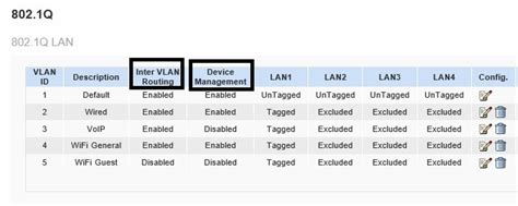 How To Segment A Small Lan Using Tagged Vlans Part 2 Smallnetbuilder