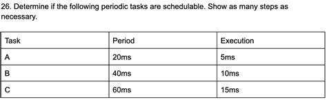 Solved 26 Determine If The Following Periodic Tasks Are