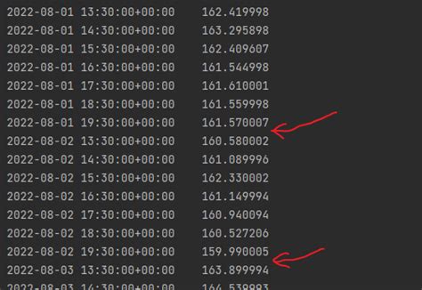 Intraday Charts · Issue 486 · Polakowovectorbt · Github