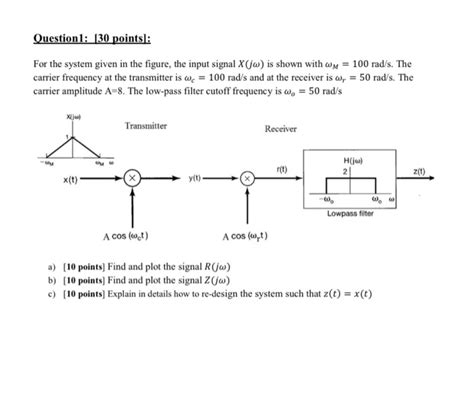 Solved Question1 30 Points For The System Given In The Chegg Com