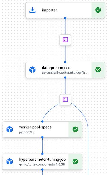 Distributed Hyperparameter Tuning In Vertex Ai Pipeline Towards Data Science