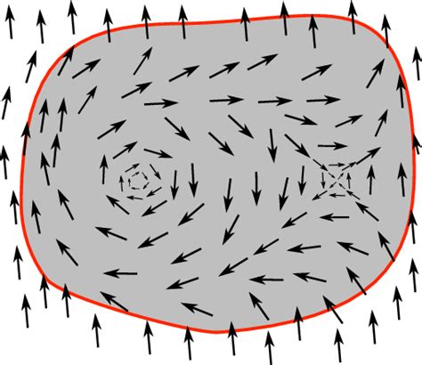 2 Two Vortices With Opposite Topological Charge The Total Download Scientific Diagram