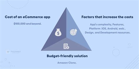Amazon Clone Build Your High End Ecommerce App Affordably Trioangle Blog