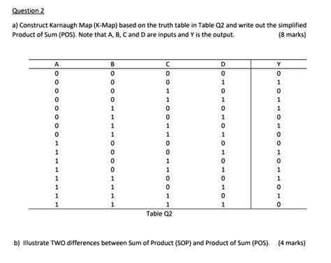 solved question 2 a construct karnaugh map k map based on the truth table in table q2 and