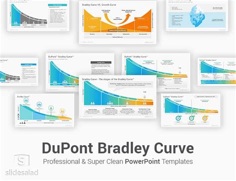 Dupont Bradley Curve Powerpoint Template Diagrams Slidesalad