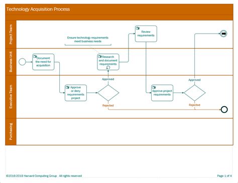 Detail Estimating Process Flow Chart Koleksi Nomer 6