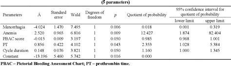 Table 3 From Clinical Significance Of Diagnostic Algorithm In Detection