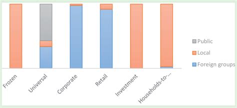 Figure G Ownership Structure By Clusters As Of Mid 2016 Download Scientific Diagram