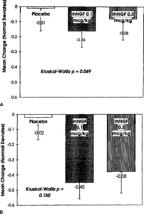 Table 1 From Recombinant Human Nerve Growth Factor In The Treatment Of