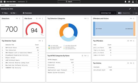 Ndr Is Crucial For Next Generation Security Architectures Extrahop