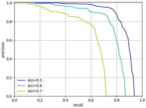 An Improved Method For Ship Target Detection Based On Yolov4