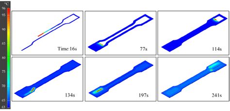 4 Mf 3 Printing Simulation Progress By Sequential Element Activation