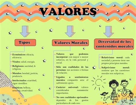 10 Valores Morales Ejemplos Design Talk
