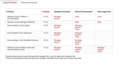 Wolfram Support Quick Answers How Do I Set Up Wolfram Finance Platform