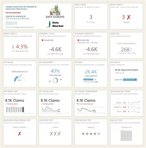 What Is Kpi In Power Bi At Jennifer Hooper Blog