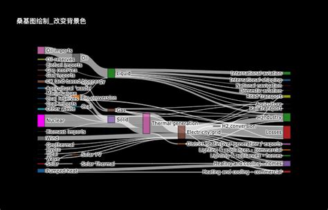 可视化神器plotly玩转桑基图plotly 桑基图 Csdn博客