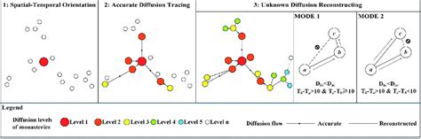 Multi Level Diffusion Model Download Scientific Diagram