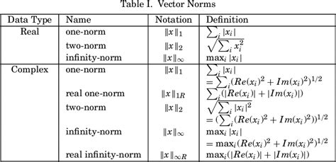 Table I From An Updated Set Of Basic Linear Algebra Subprograms Blas Semantic Scholar