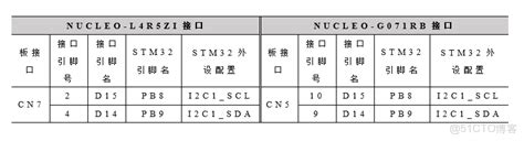 Esp8266连接巴法云一会就断mob64ca1416b5a8的技术博客51cto博客