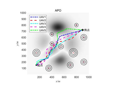无人机集群路径规划：四种优化算法（goose、apo、lpo、sboa）求解无人机集群路径规划，提供matlab代码无人机路径规划算法 Csdn博客