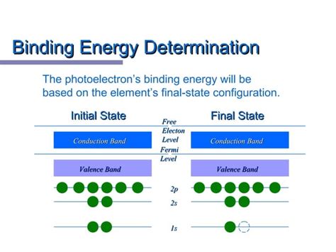 Photo Electron Spectroscopy Ppt Chemistry Science