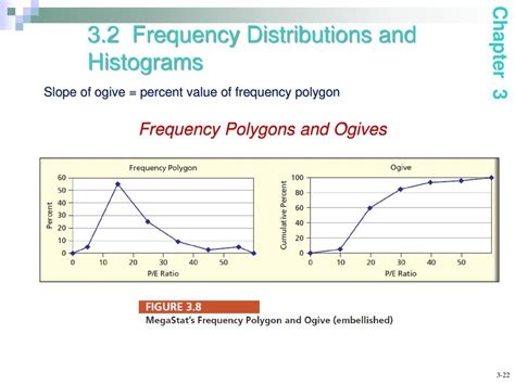Describing Data Visually Ppt Download