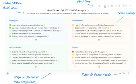 Swot Analysis Product Example View Examples My Xxx Hot Girl