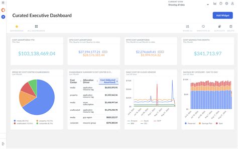 Ibm Cloudability Cloud Cost Management And Optimization Apptio