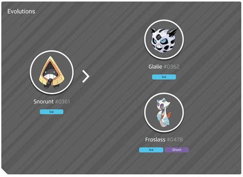 Snorunt 100 Perfect Iv Stats Shiny Glalie And Froslass In Pokémon Go