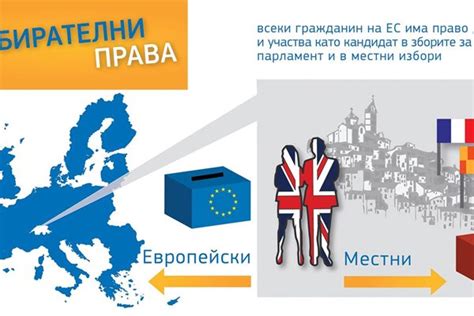 Знаете ли правата си на граждани в ЕС