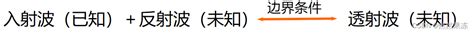 电磁场与电磁场经典例题与答案详解（顺便补更一下均匀平面波的反射与透射） 均匀平面电磁波斜入射例题 Csdn博客