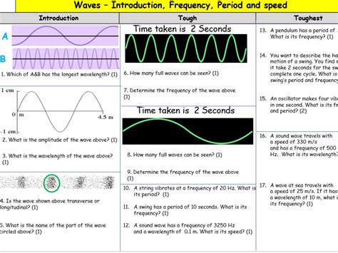 Introduction To Waves And Wave Equation For Igcse Physics 0625 Cie Unit 3 Teaching Resources Introduction To Waves And Wave Equation For Igcse Physics 0625 Cie Unit 3 Teaching Resources